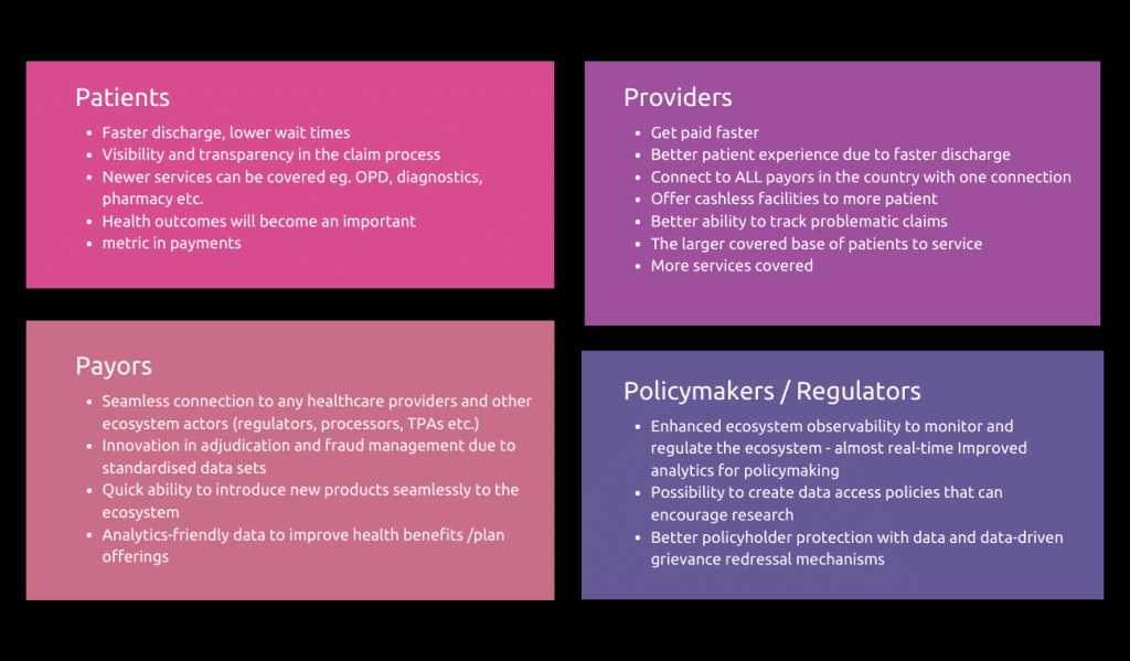 A digital backbone for healthcare payments is coming! - Executive DIALOG