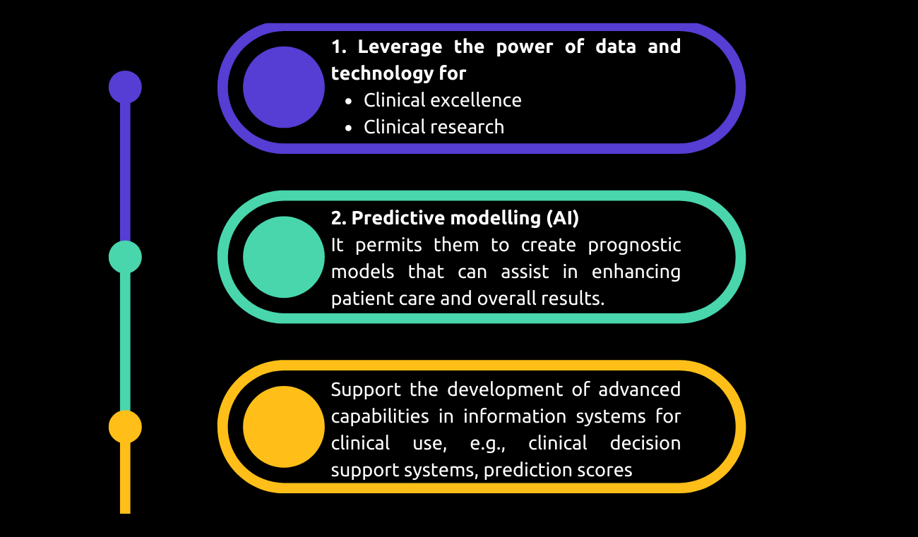 Clinical Data Analytics - Max Experience - Executive DIALOG