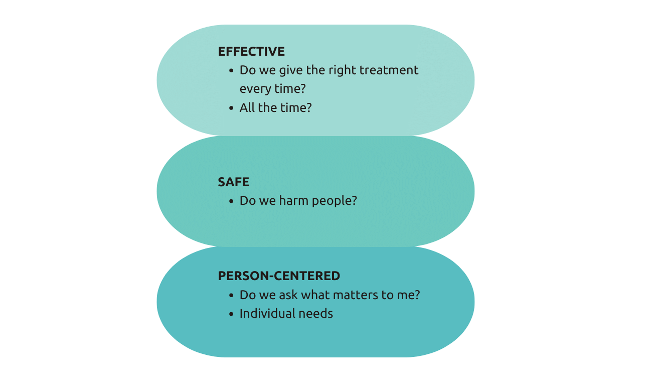 Continuous Quality Improvement Through Clinical Indicators - Executive DIALOG