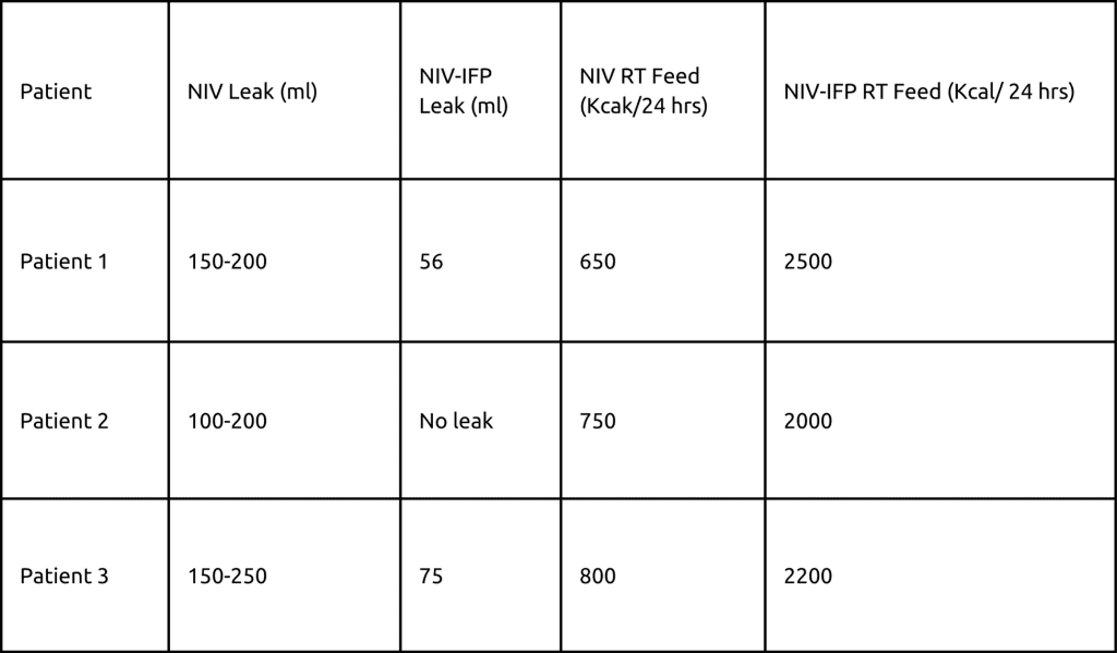 The Use Of Innovative Non-invasive Ventilation Mask With An Inbuilt ...