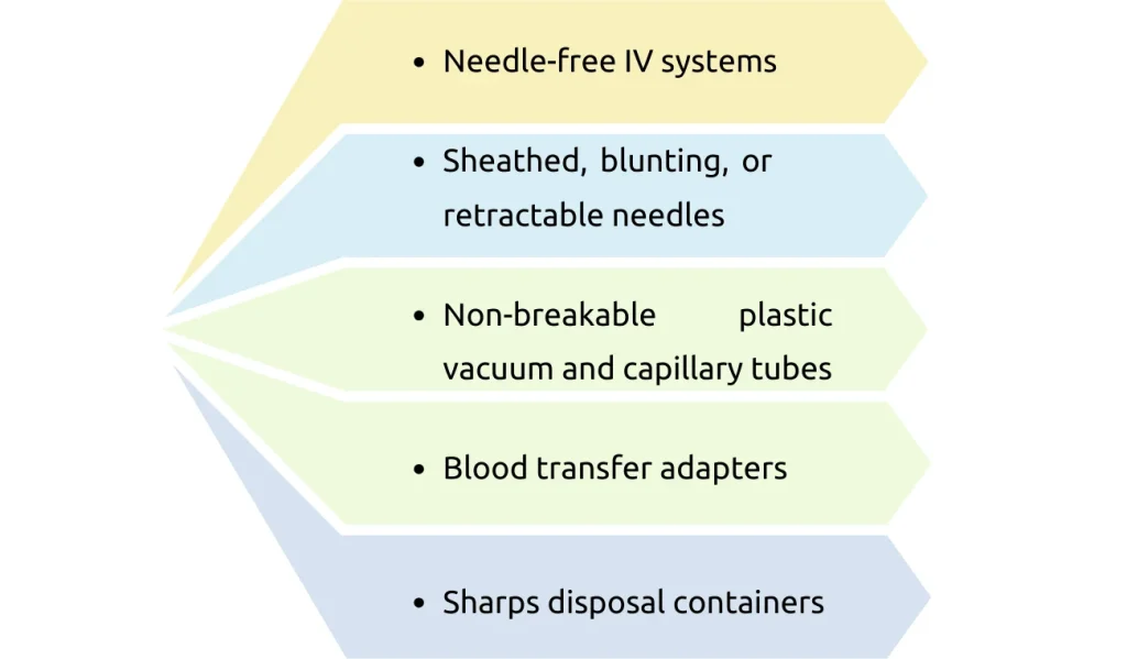 Best Practices to Prevent Needlestick Injuries - Executive DIALOG